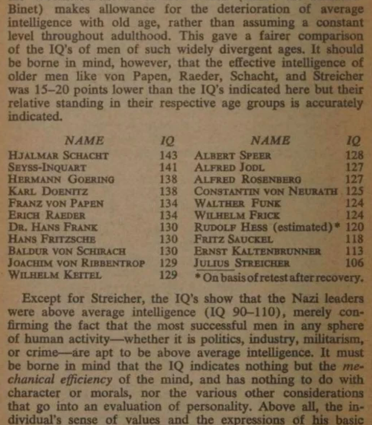 IQ tests on Nazi leaders during the Nuremberg Trials, Nuremberg Germany ...