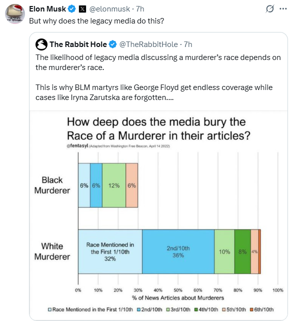 Elon Musk: But why does the legacy media do this? – Whatfinger News ...