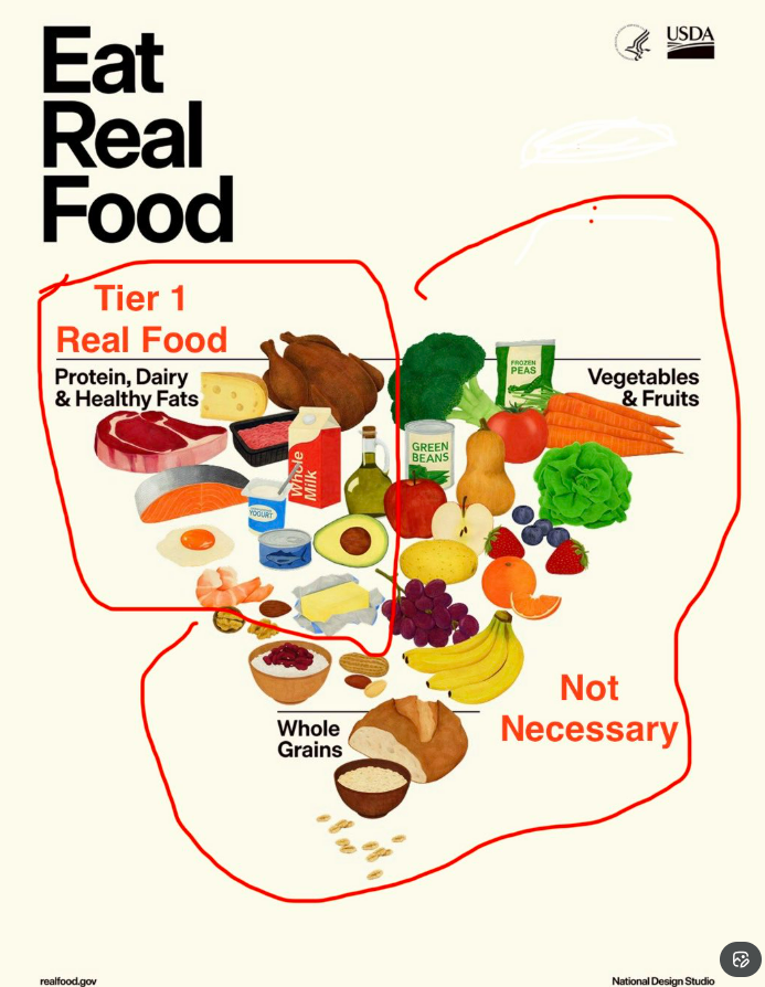 Secretary Bobby Kennedy just STUNNED the Left by creating the EAT REAL ...